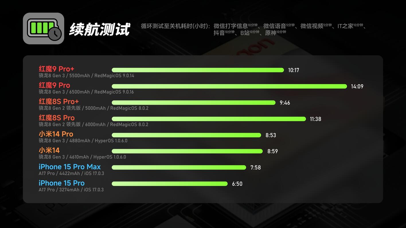 极客湾Geekerwan的动态 - 哔哩哔哩